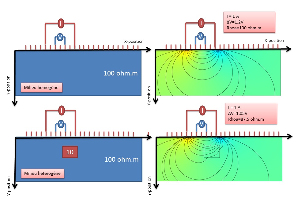 Task 6.3: Electrical Resistivity Tomography (ERT) | Critex