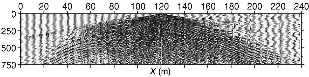 SWIP: An integrated workflow for surface-wave dispersion inversion and ...